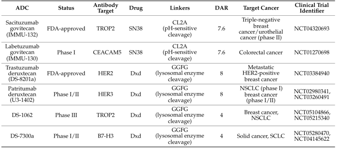DS-8201不是终点：喜树碱及其衍生物ADC的开发以及增强治疗效果的策略 - 知乎