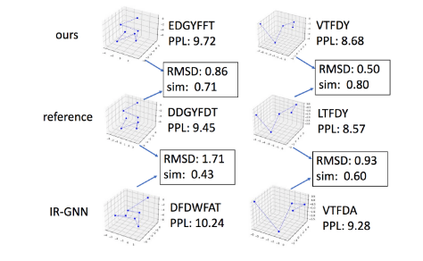KDD 2022| 使用约束能量模型的抗体CDR 设计 - 知乎