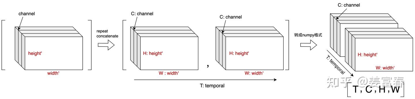 Qwen2-VL源码解读：从准备一条样本到模型生成全流程图解 - 知乎