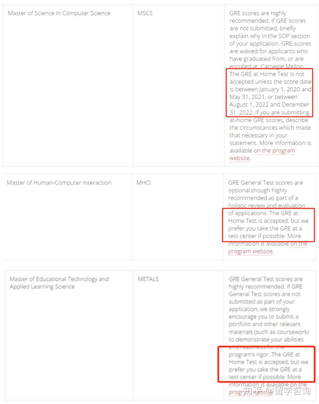 GRE 改革！多所名校24Fall官宣不再接受网考版！你准备好了吗？ - 知乎