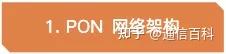 深度解析：PON网络架构及数据传输方式 - 知乎
