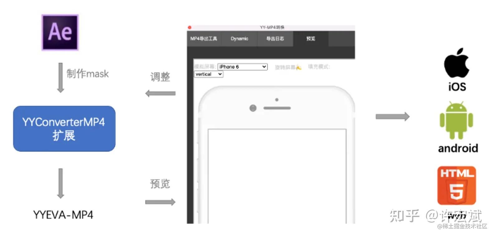 YYEVA-透明MP4播放器支持动态元素 - 知乎