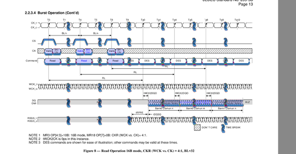 DDR基础和一些个人理解 - 知乎