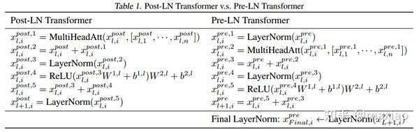 Transformer中的Layer Normalization - 知乎