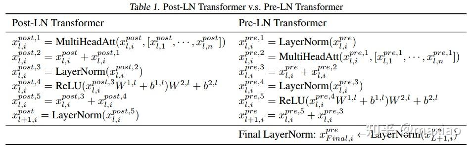 Transformer中的Layer Normalization - 知乎