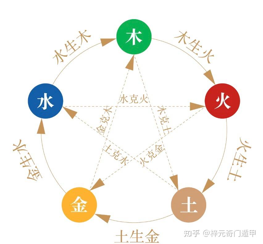 梓元奇门遁甲知识 之八门方位对照 - 知乎