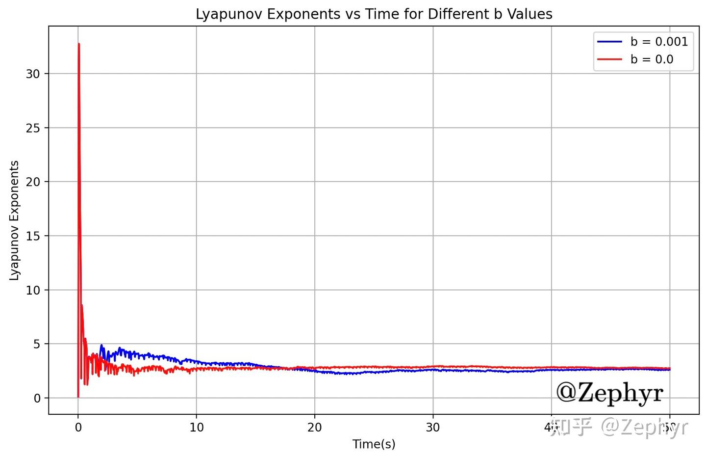 IYPT2025|CUPT2025|第3题 拉托拉托 - 知乎