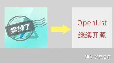继123云盘后Alist 的阿里云盘 Open、115 Open授权已停止_ AList 分叉而来OpenList 启动！ - 知乎