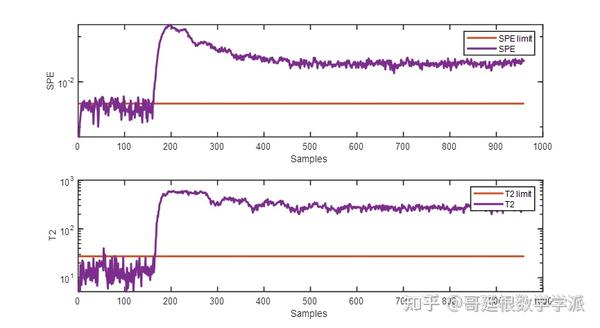 简单地使用核主成分分析KPCA 进行Tennessee Eastman process(TE过程) 故障诊断 - 知乎
