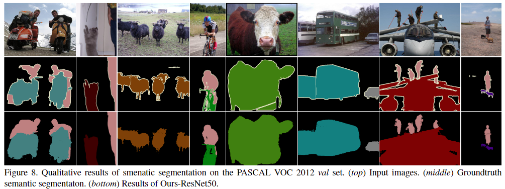 【论文阅读】《Weakly Supervised Learning of Instance Segmentation with Inter ...