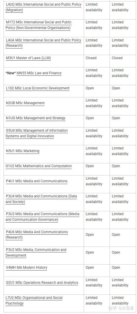 【捡漏】LSE 25fall还有大量项目有空位！伦敦政治经济 英国留学洼地捡漏空间大！不少学校扩list降分数要求 可con语言 - 知乎