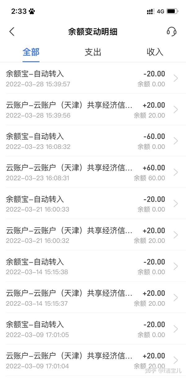 适合女生赚零花钱的软件 知乎