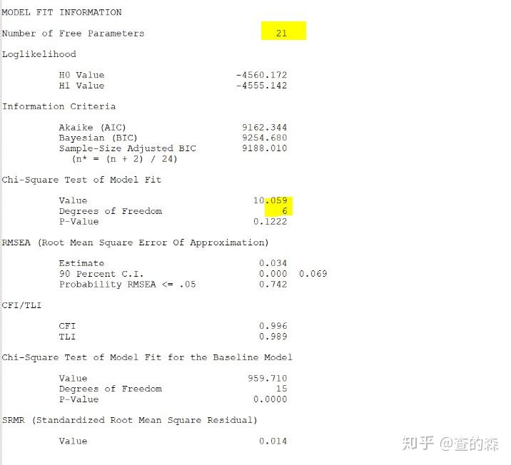 揭密结构方程模型(SEM)—— Mplus 背后参数解读 - 知乎