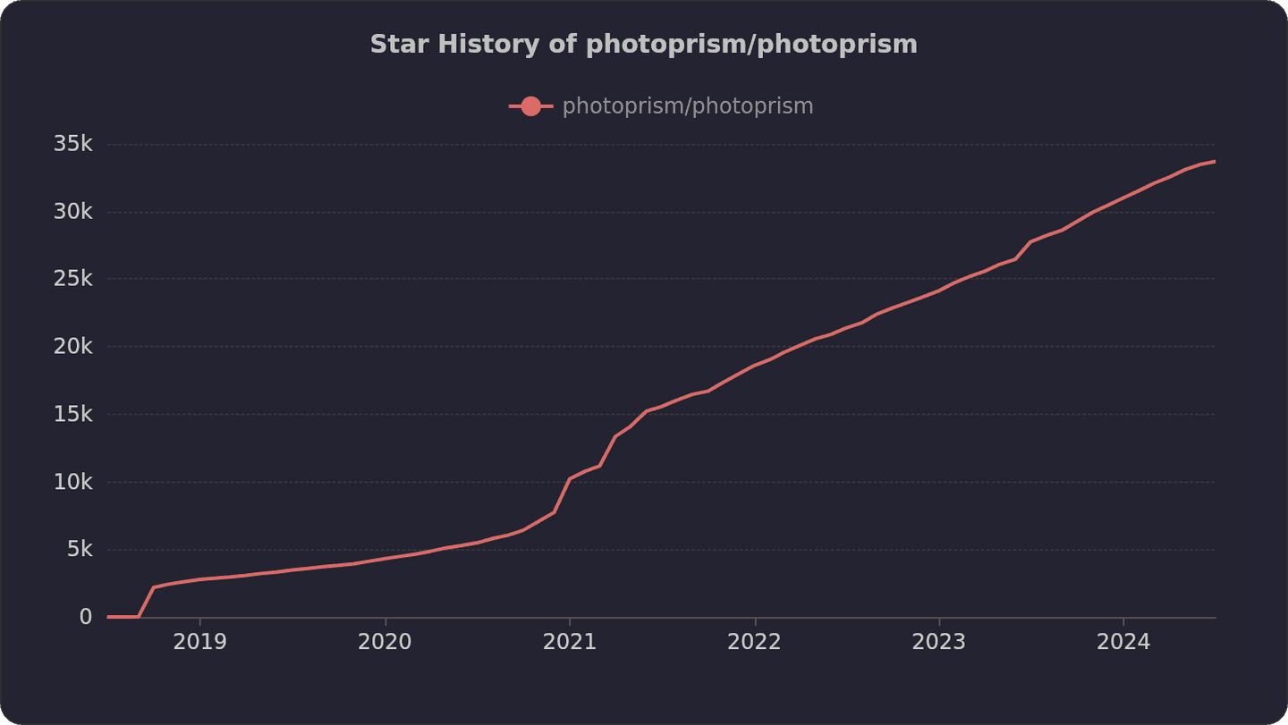 开源照片管理神器 PhotoPrism 安装和使用教程 - 知乎