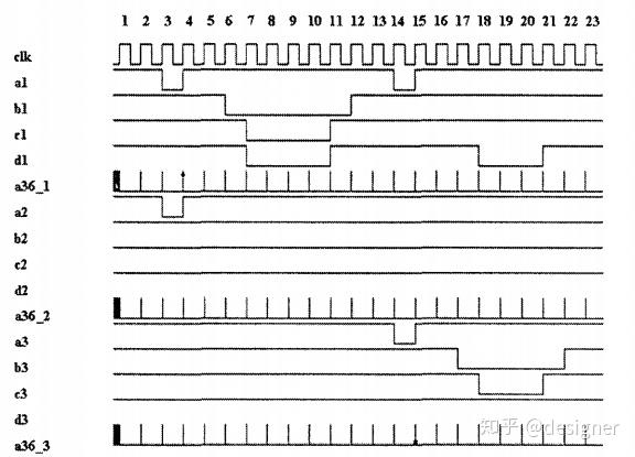 Systemverilog之SVA（二） - 知乎
