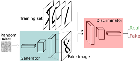 Generative Adversarial Nets（GAN）阅读笔记 - 知乎