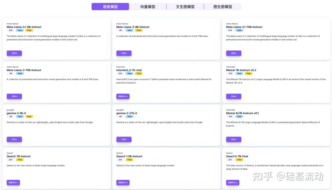 SiliconCloud x 沉浸式翻译：让100万用户享受免费大模型的极速翻译服务 - 知乎