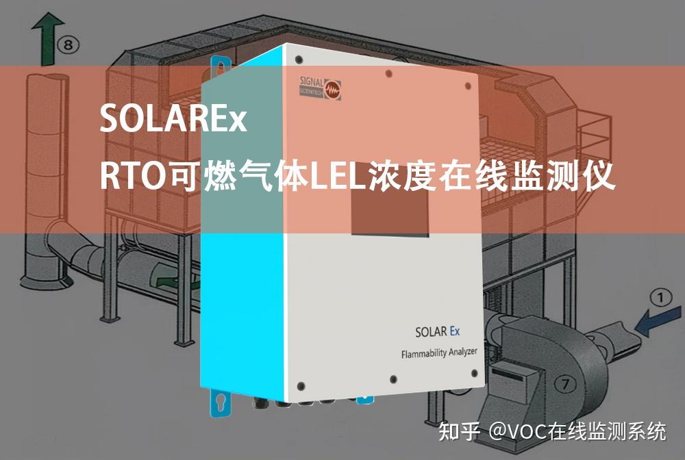 SOLAREx系列可燃气体LEL检测仪，氢火焰离子测量（FID）技术 - 知乎