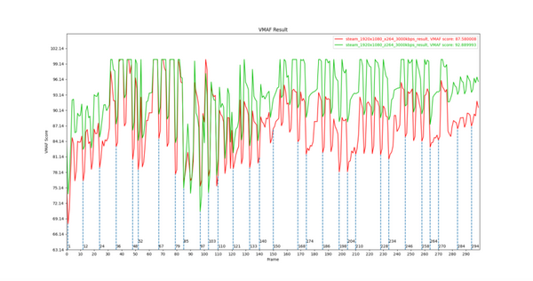 来了！即构自研编码器！ - 知乎