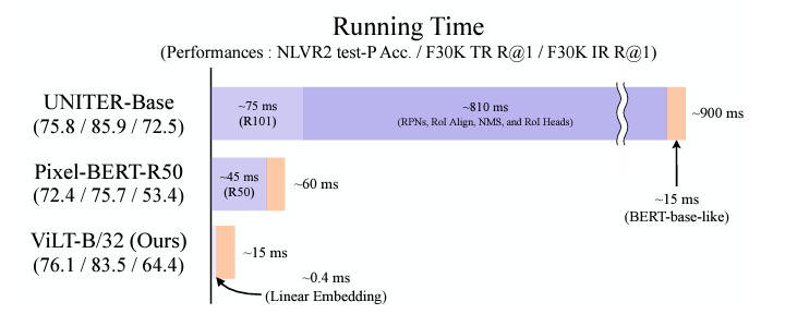 跟李沐读论文系列——多模态串讲（上） - 知乎