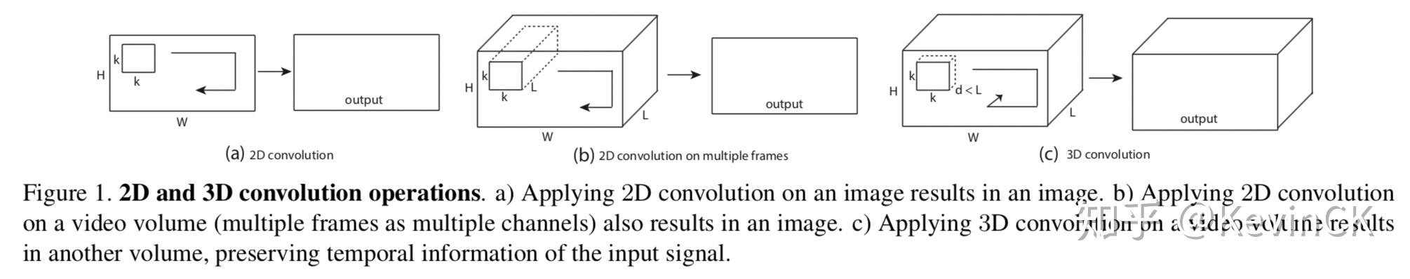 论文总结——TSN，C3D和I3D - 知乎