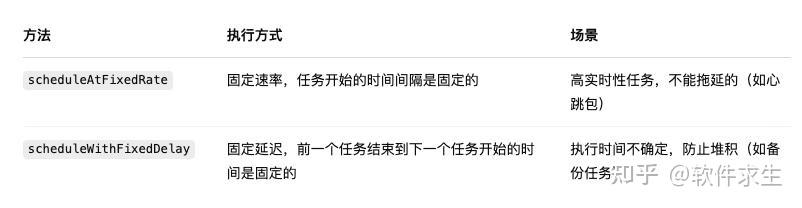 【面试+实战】ScheduledThreadPoolExecutor 全解析，收藏即用！ - 知乎