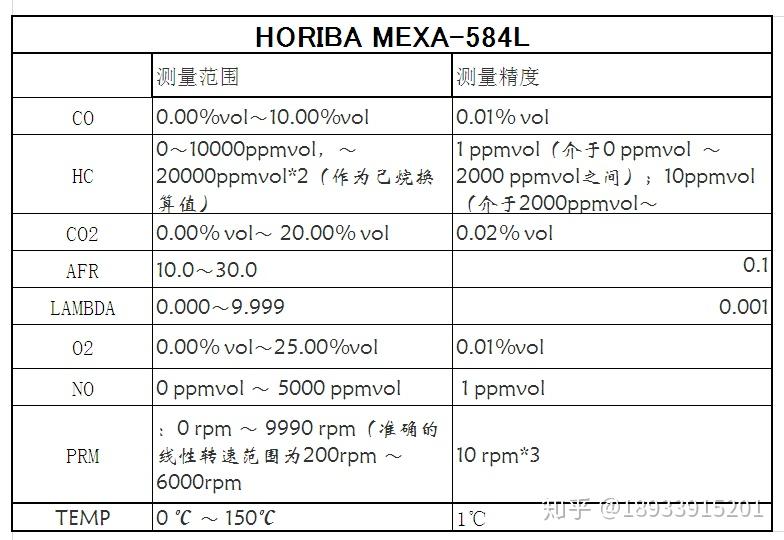 HORIBA MEXA-584L尾气分析仪 - 知乎