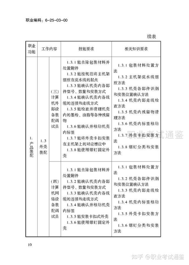 国家职业技能标准-计算机及外部设备装配调试员-2019年版 - 知乎
