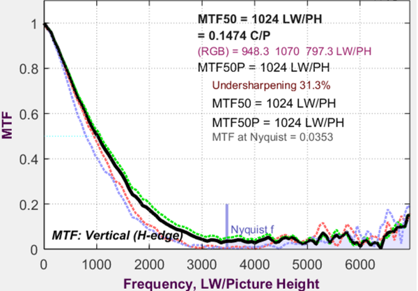 MTF原理及曲线解读【上】 - 知乎