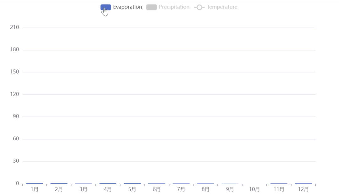 echarts4r: 从入门到应用（上） - 知乎