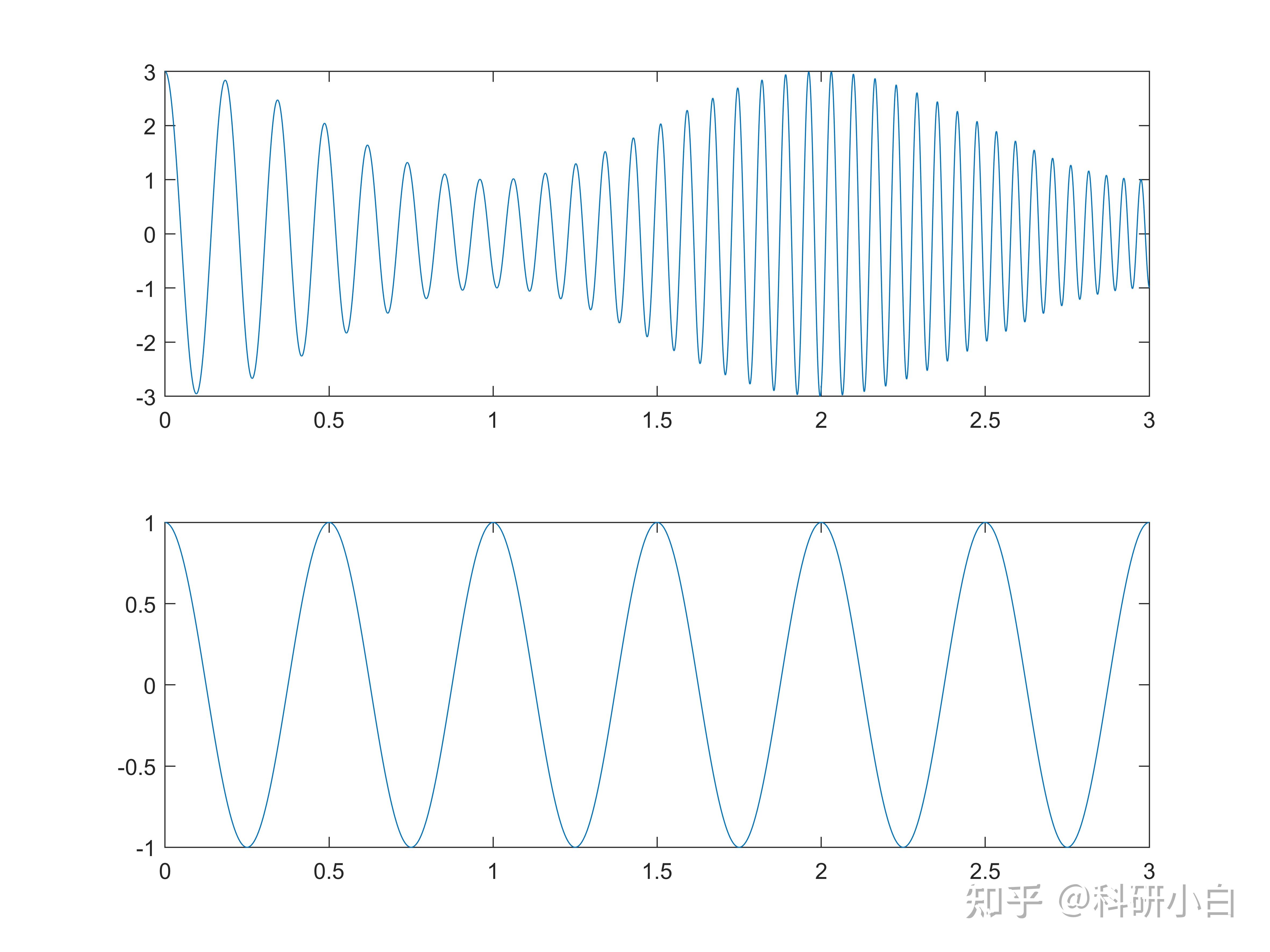 8.RLMD(鲁棒性局部均值分解) - 知乎