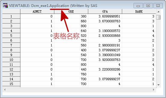 Logit模型拟合实战案例（SAS）——离散选择模型之五 - 知乎