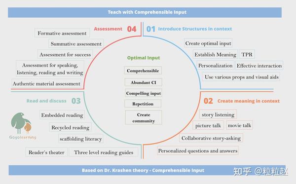 世界著名语言学家Dr.Krashen领衔！第五届可理解输入教学法工作坊，报名开始！ - 知乎