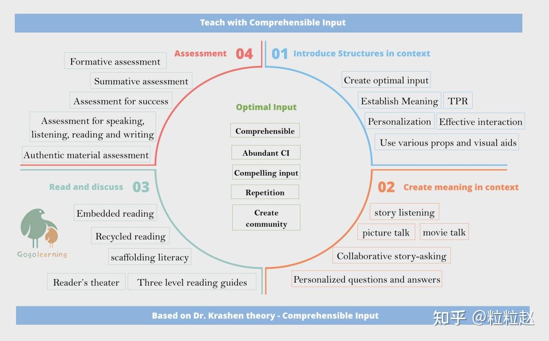 世界著名语言学家Dr.Krashen领衔！第五届可理解输入教学法工作坊，报名开始！ - 知乎
