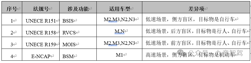 助力智驾出海 —— 从功能层面解读欧洲智驾法规 - 知乎