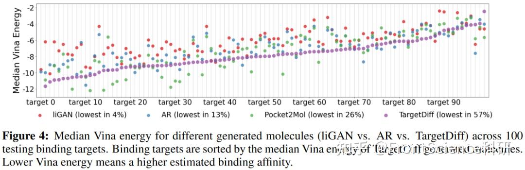 ICLR 2023 | 基于3D等变扩散的靶标感知分子生成和亲和力预测 - 知乎