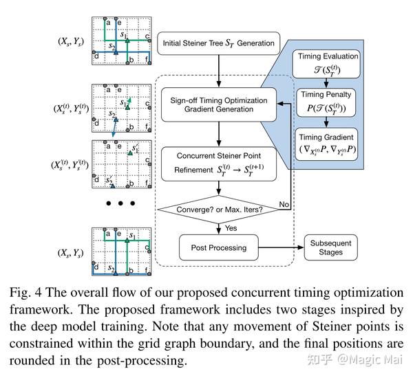 『论文简读』DAC 2023 亮点论文解读：EDA篇（一） - 知乎