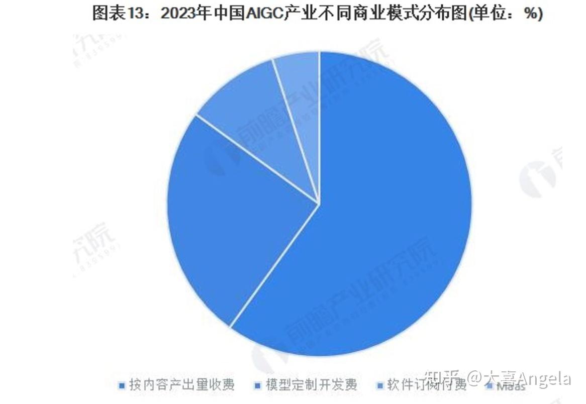 一文读懂AIGC产业链：AIGC的前世今生和未来展望 - 知乎