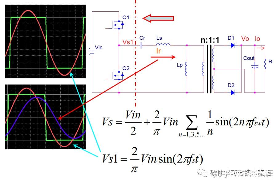 深入剖析LLC电路：从基础到实战 - 知乎