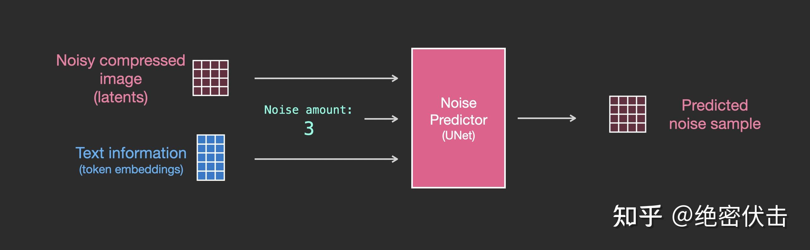 十分钟读懂Diffusion：图解Diffusion扩散模型 - 知乎