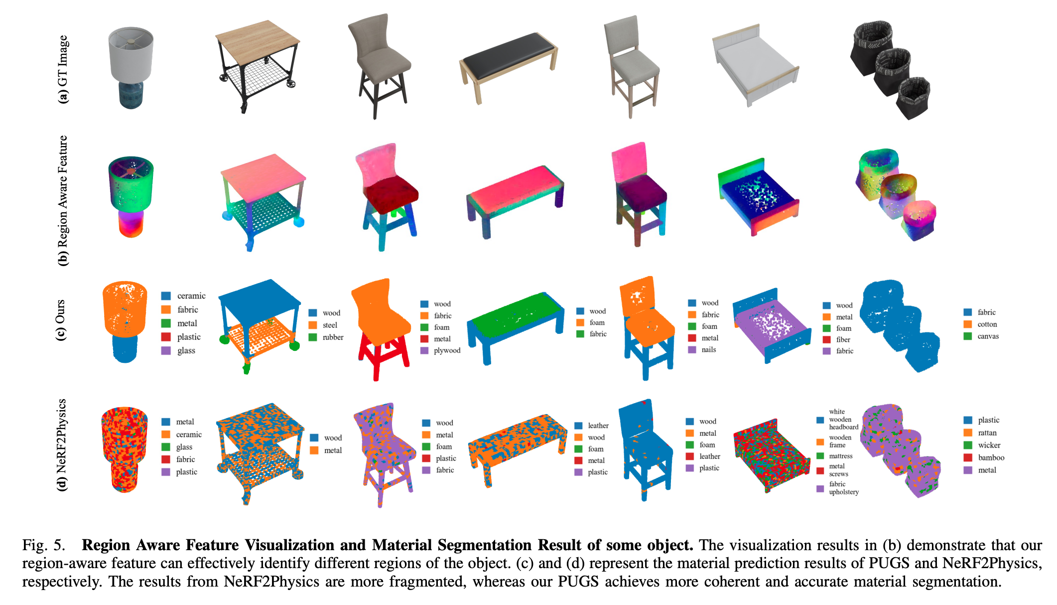 NeRF/3DGS&Beyond2.23（CDGS，SplatDiff，GlossGau，OMG，OG-Gussian，PUGS ...