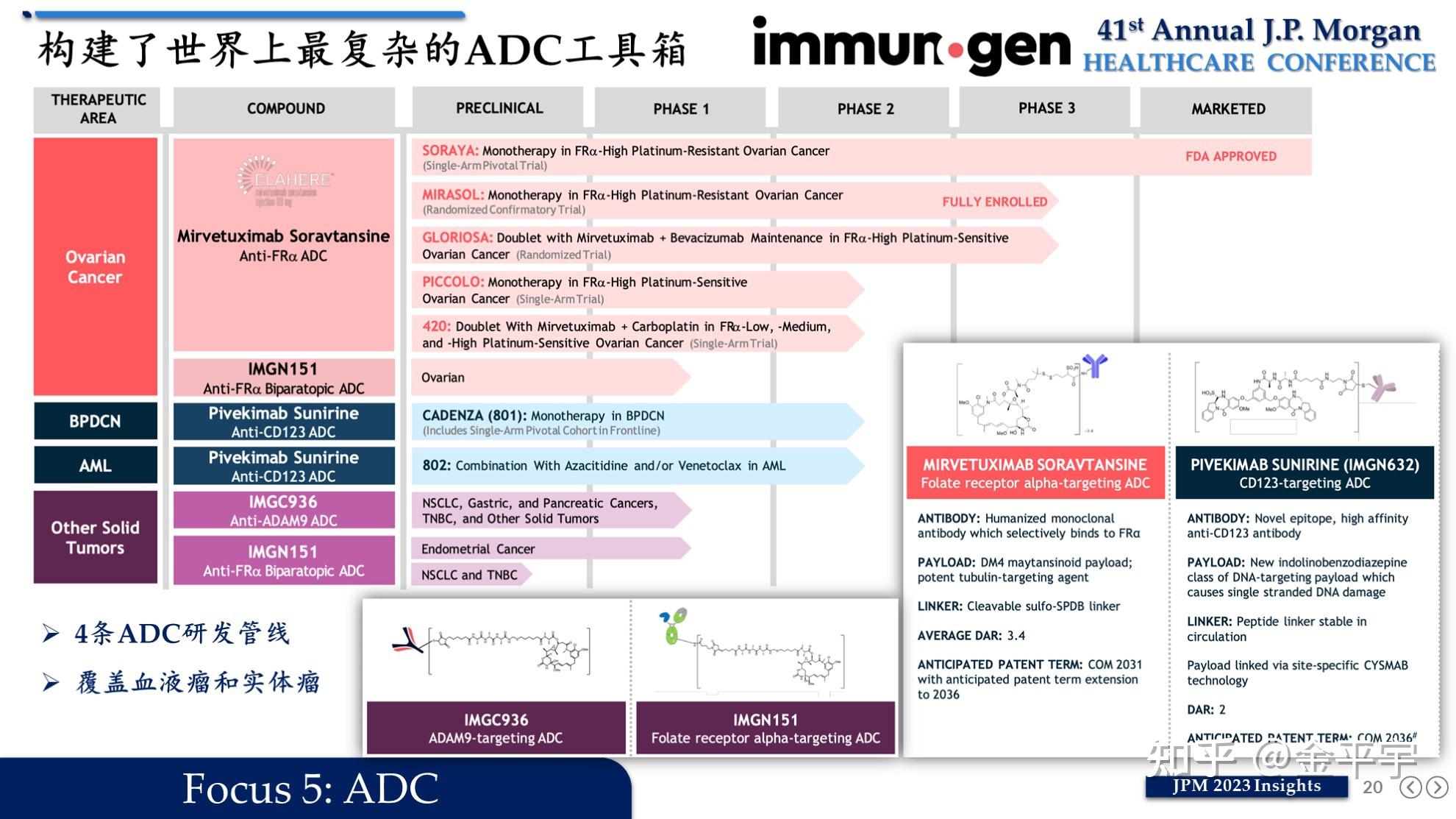 JPM2023 Insights — 创新药发展与投资机会 - 知乎