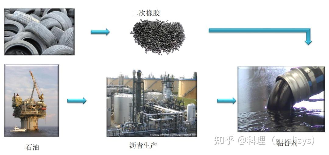 GEN TRIZ 创新案例分享 - 知乎