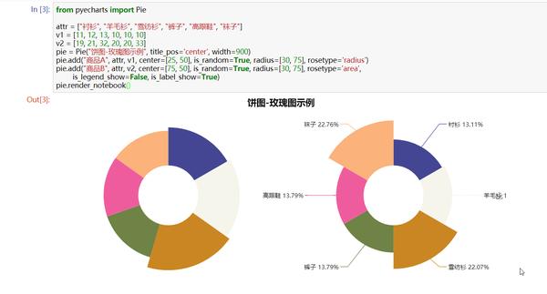 pyecharts + Jupyter Notebook 数据可视化，还要啥 PPT？ - 知乎