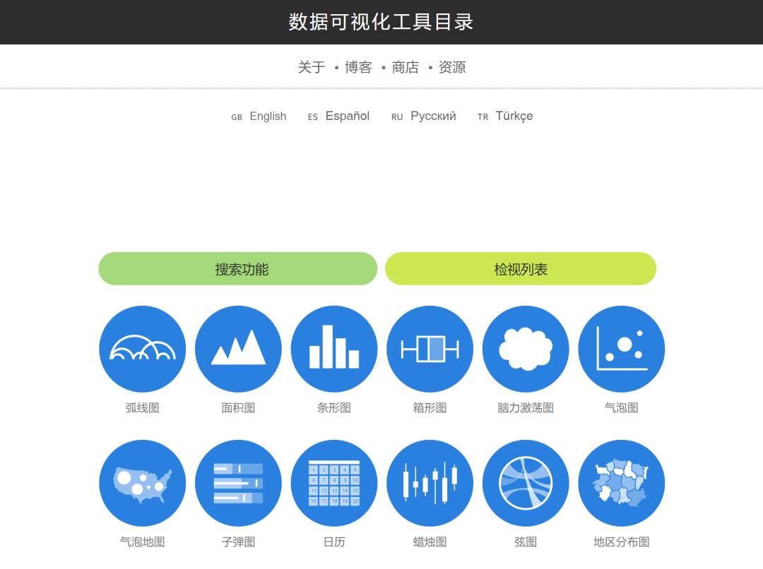 Tableau“优分享” | 升级版「数据可视化辞典」，助你轻松 Get 最佳图形 - 知乎
