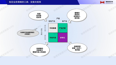 IPD MM流程之业务策略工具：安索夫矩阵 - 知乎