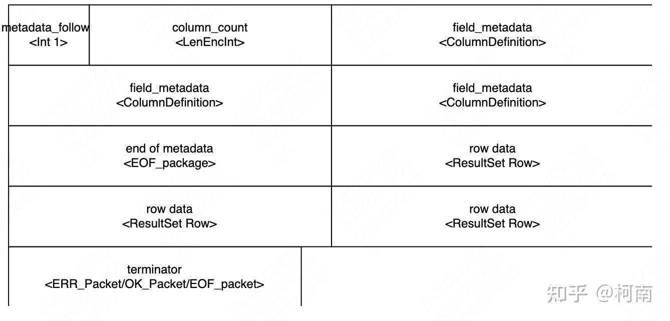 MySQL交互协议详解 - 知乎