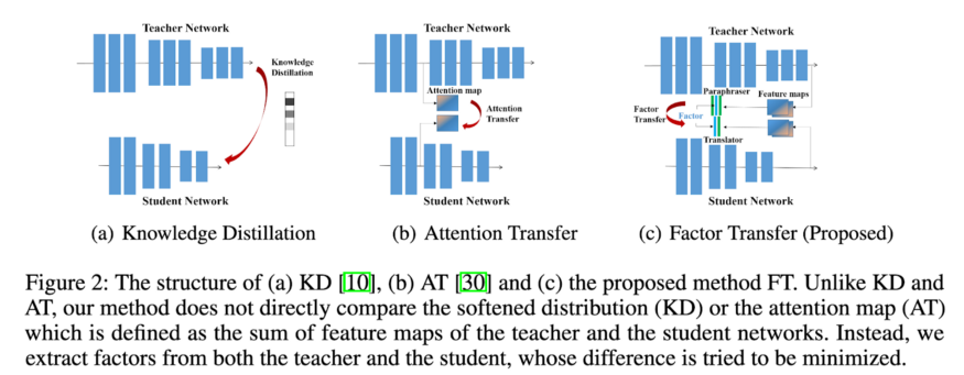 知识蒸馏方法的演进历史综述 - 知乎