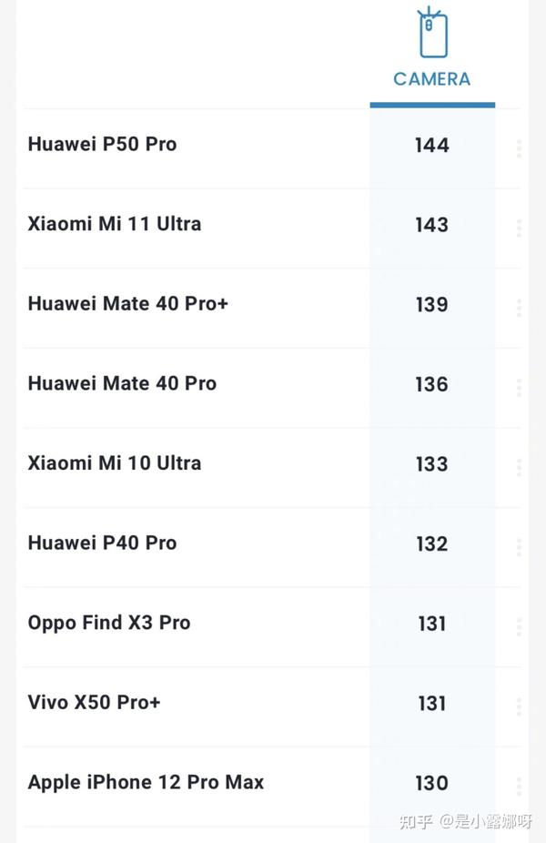 小米11Ultra的对手来了，对比华为P50 Pro，你选谁？