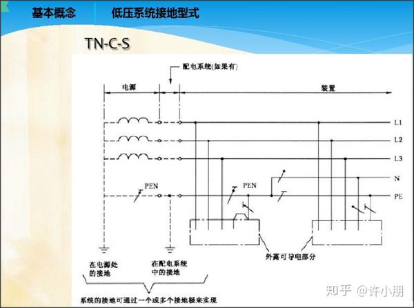 认识 TN 电气系统 - 知乎